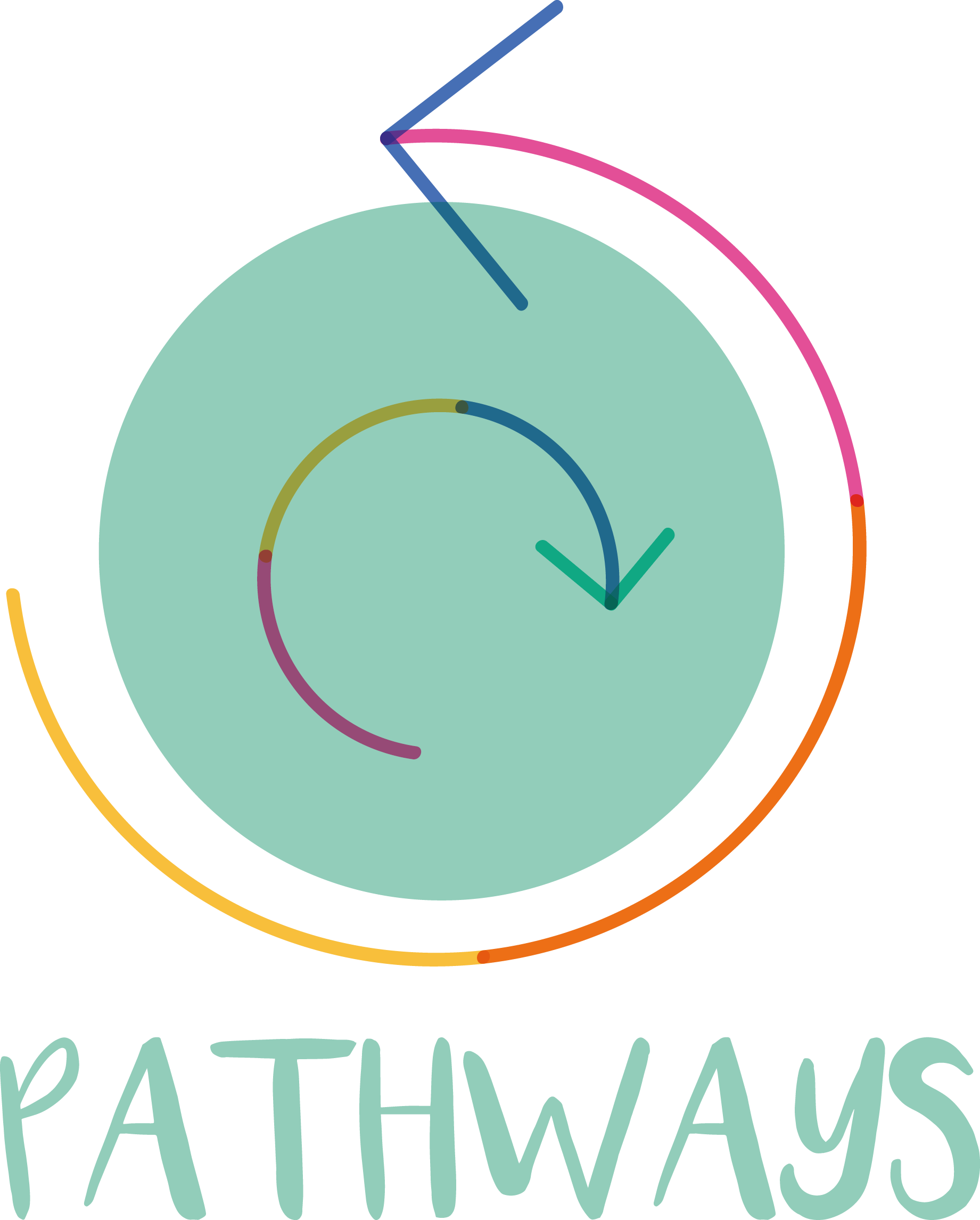 Έργο PATHWAYS - Παρουσίαση Εργαλειοθήκης και Εγχειριδίου - EUROTraining